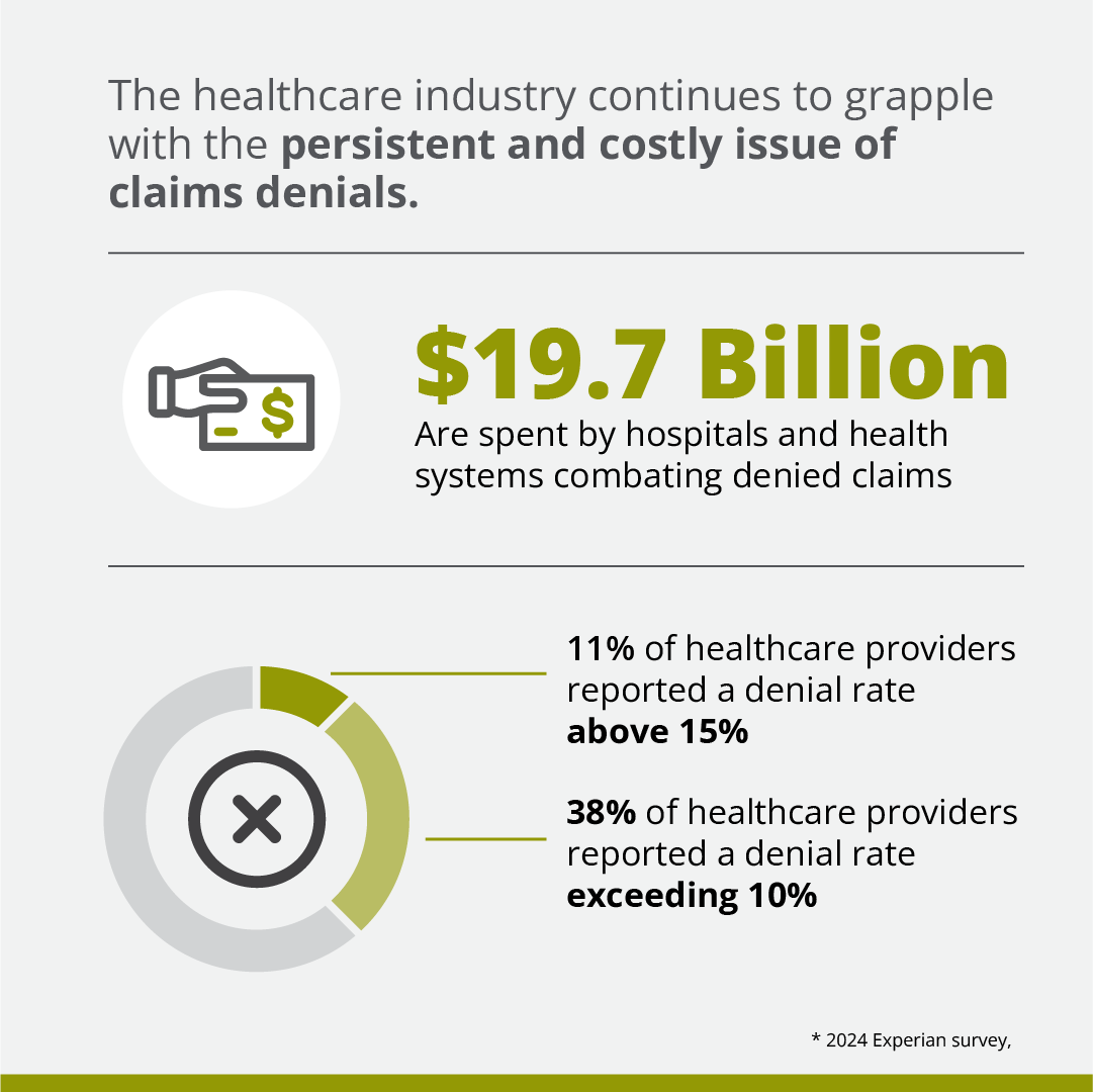 Improving Denials Management